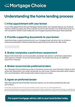 Checklists & Worksheets - Resources - Mortgage Choice